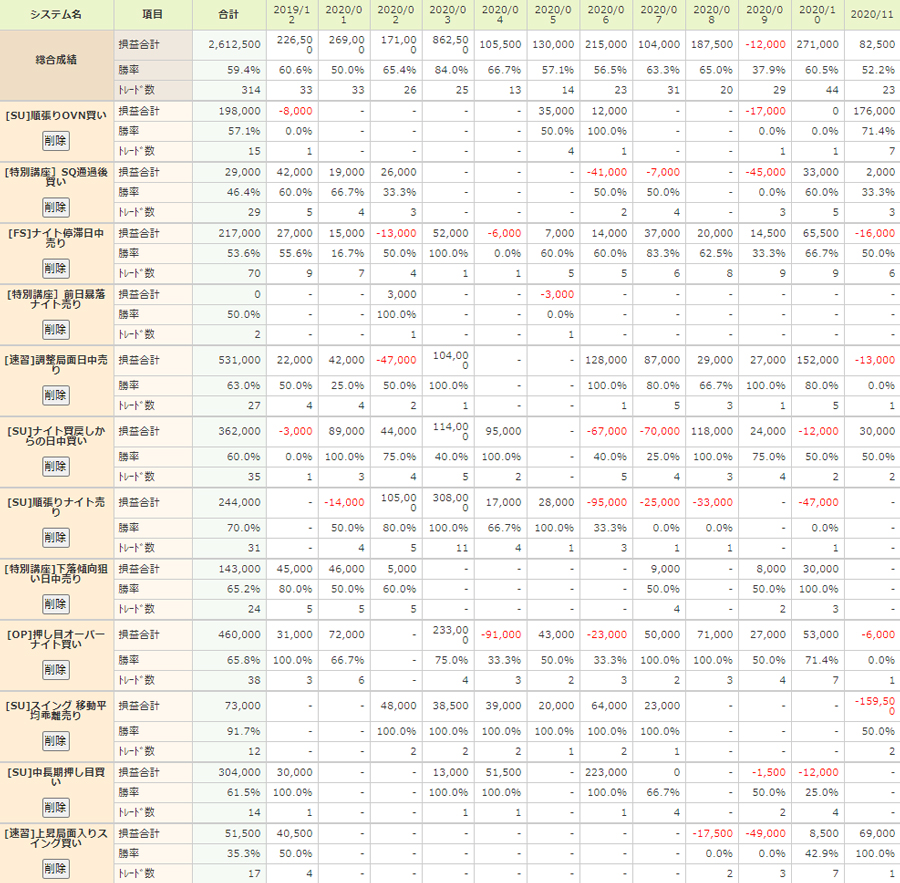 g12_2 | STRATEGY'Oスクール（ストラテジオスクール）